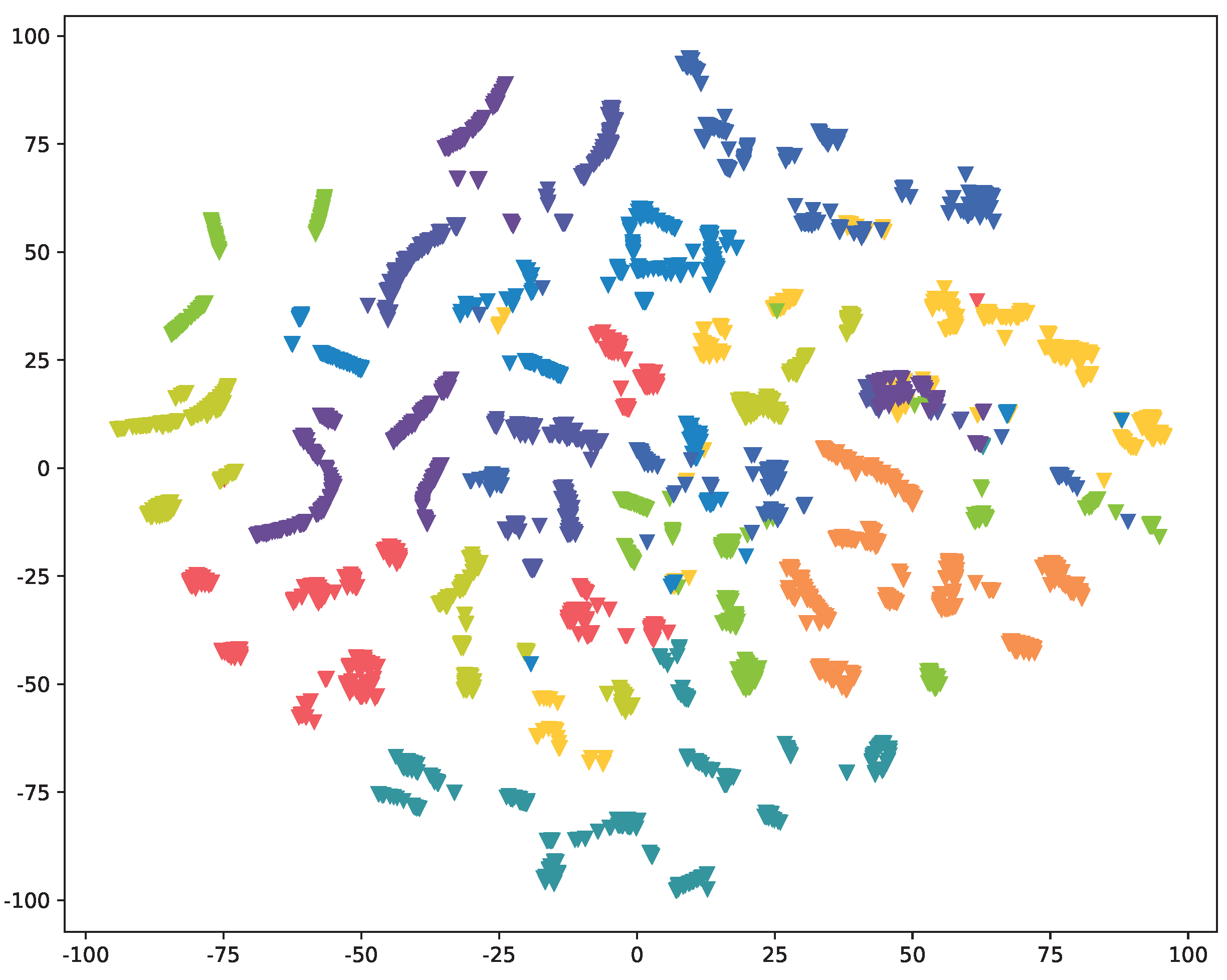 Symmetry | Free Full-Text | Res-DFNN: An NN-Based Device Fingerprint Extraction Method Using ...