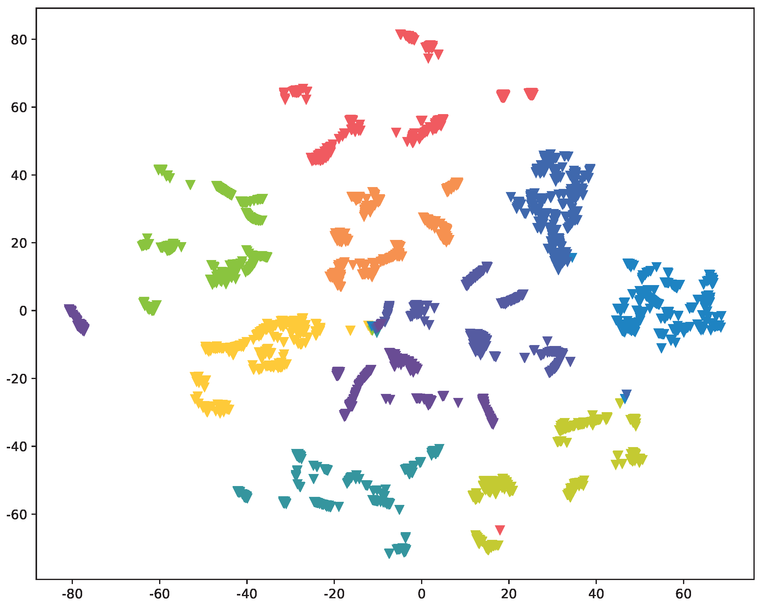 Symmetry | Free Full-Text | Res-DFNN: An NN-Based Device Fingerprint Extraction Method Using ...