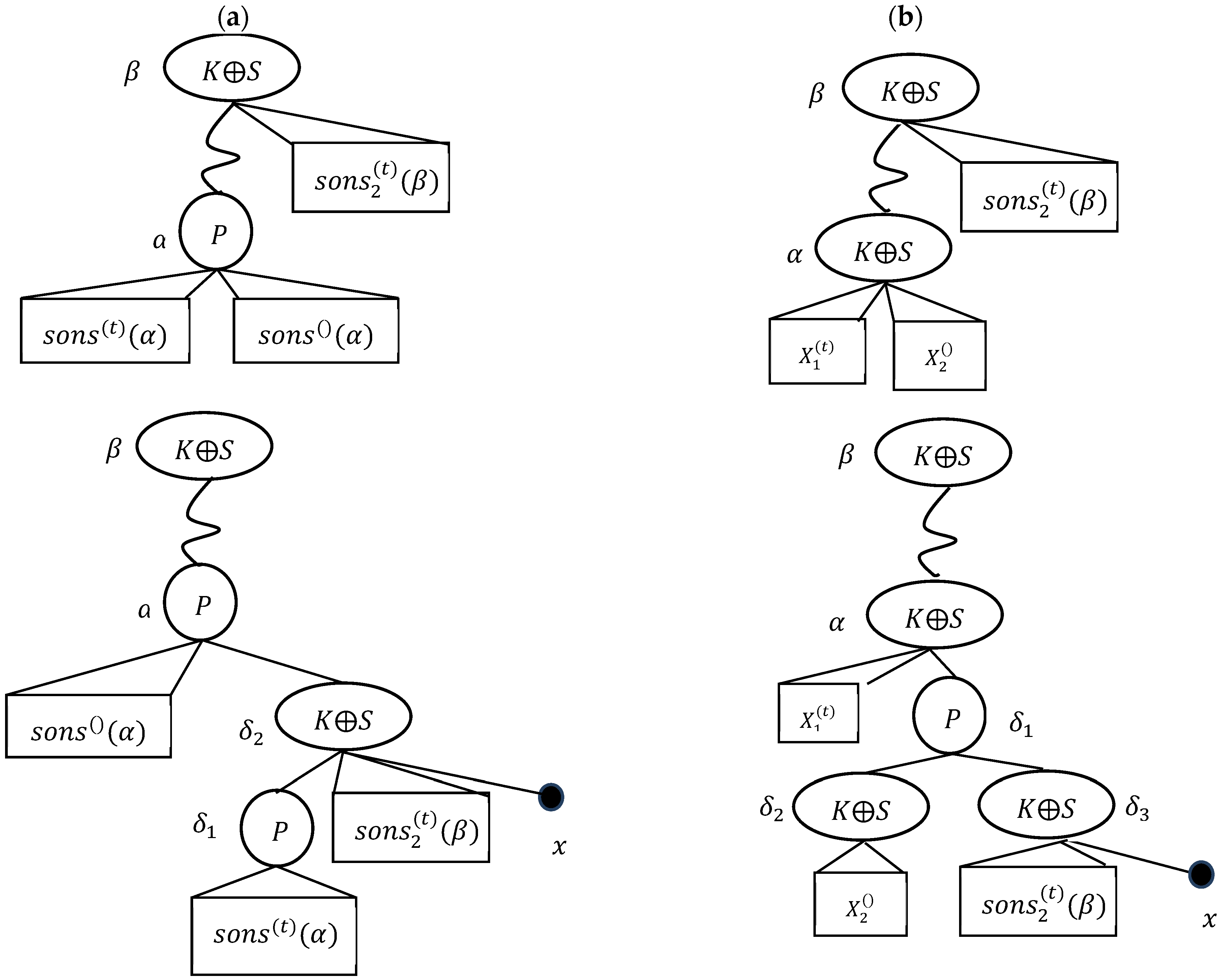 Symmetry | Free Full-Text | Bipartite (P6,C6)-Free Graphs: Recognition and Optimization Problems