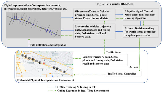Integration of Decentralized Graph-Based Multi-Agent Reinforcement ...