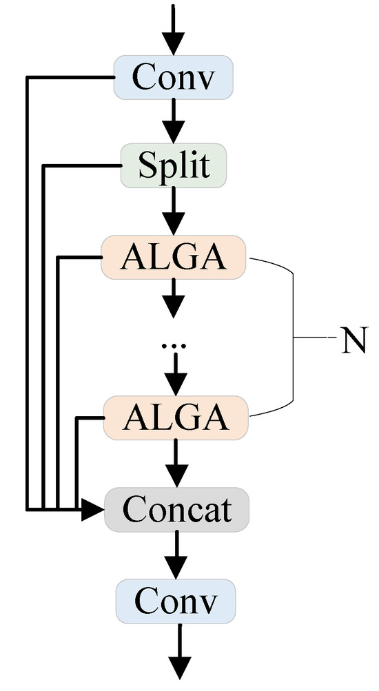 Improved Weed Detection in Cotton Fields Using Enhanced YOLOv8s with Modified Feature Extraction ...