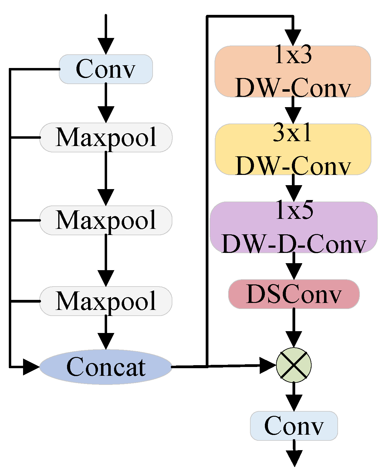 Improved Weed Detection in Cotton Fields Using Enhanced YOLOv8s with Modified Feature Extraction ...