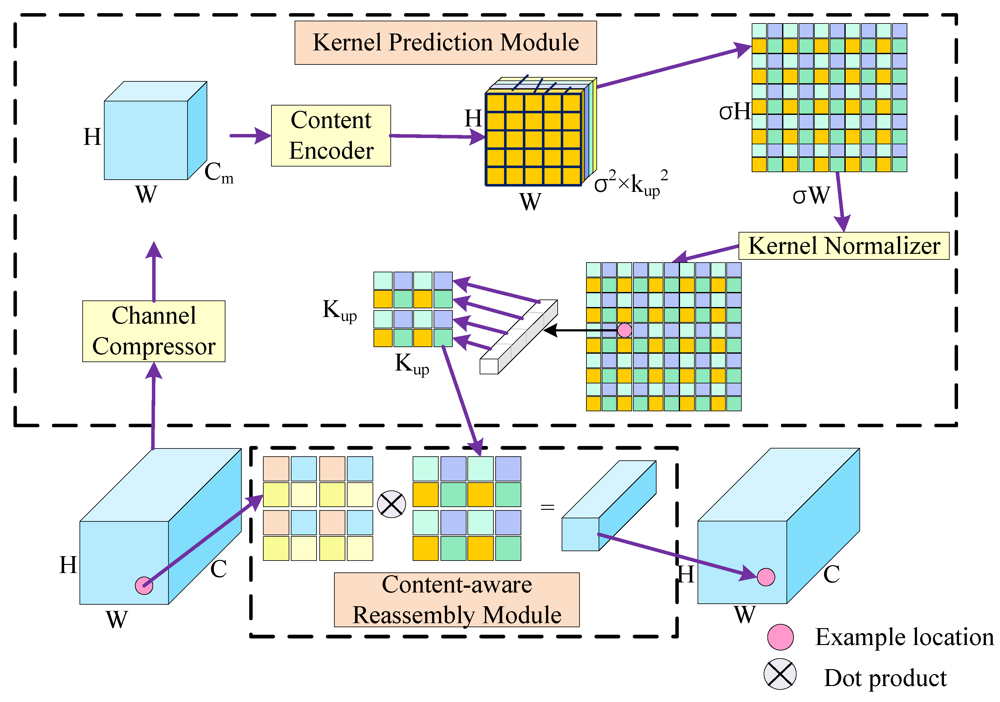 Improved Weed Detection in Cotton Fields Using Enhanced YOLOv8s with Modified Feature Extraction ...