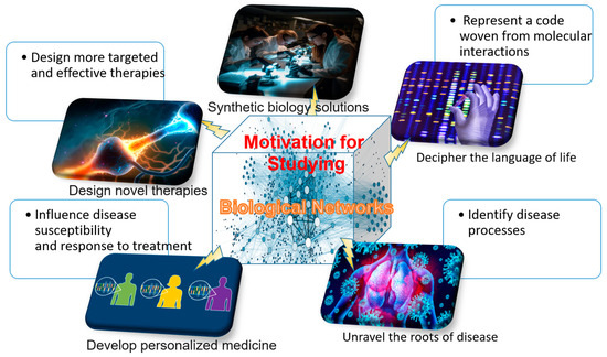Symmetry | Free Full-Text | Exploring the Molecular Terrain: A Survey ...