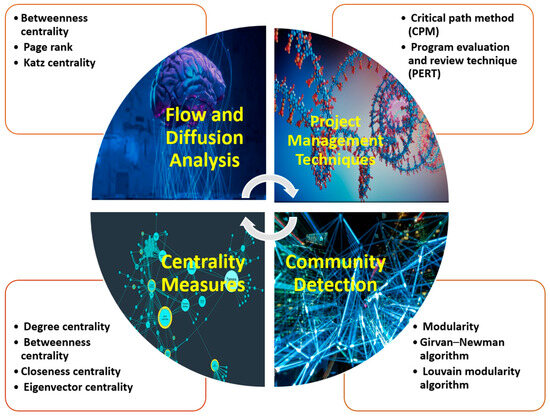 Symmetry | Free Full-Text | Exploring the Molecular Terrain: A Survey ...