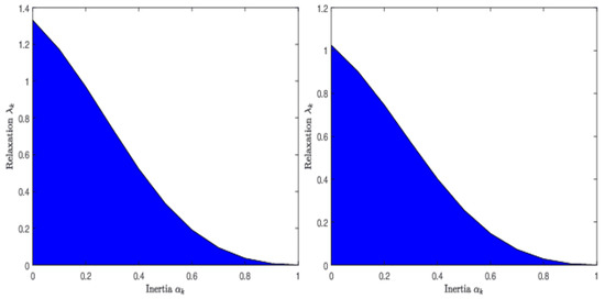 A Relaxed Inertial Method for Solving Monotone Inclusion Problems with Applications