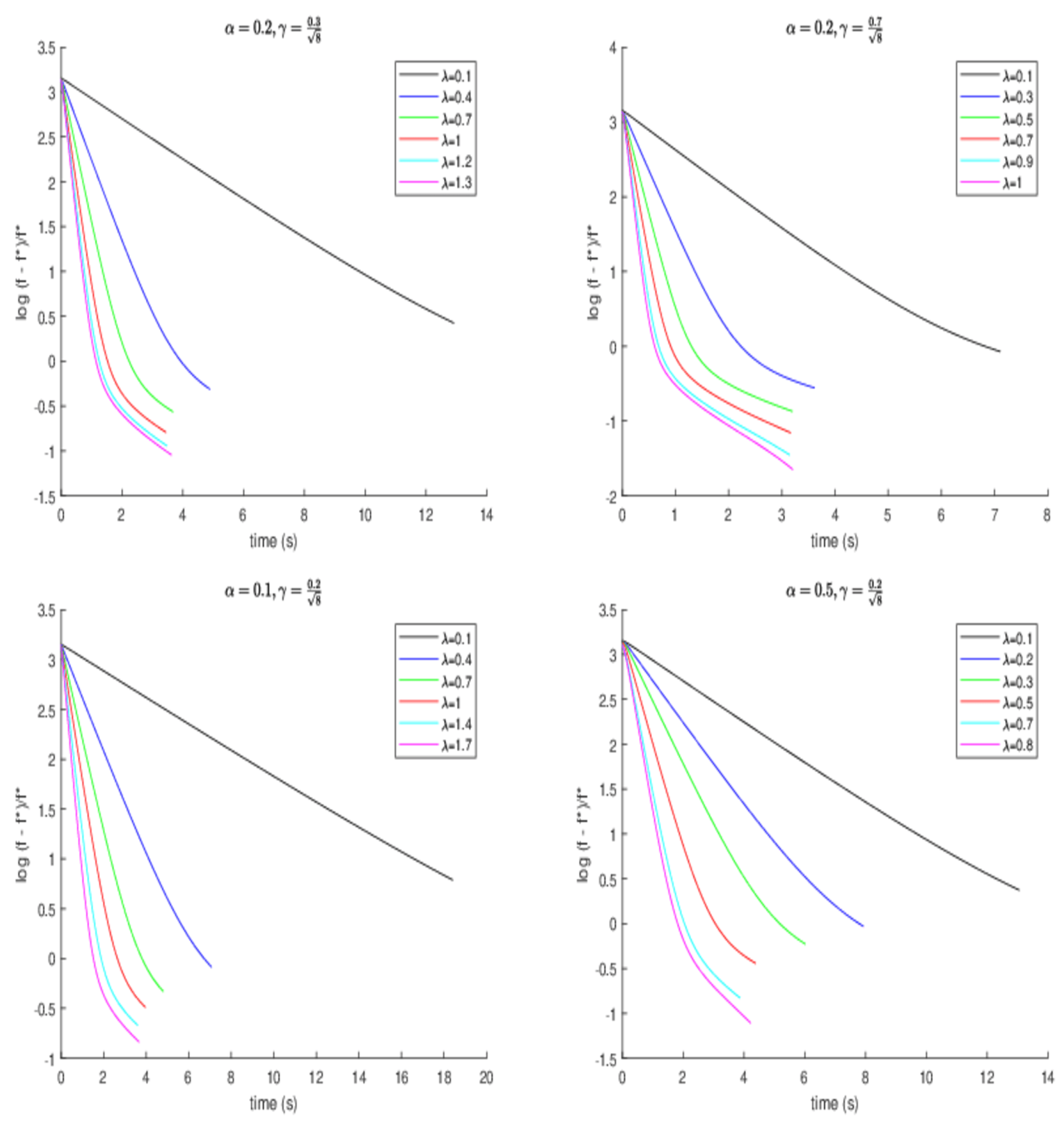 A Relaxed Inertial Method for Solving Monotone Inclusion Problems with Applications