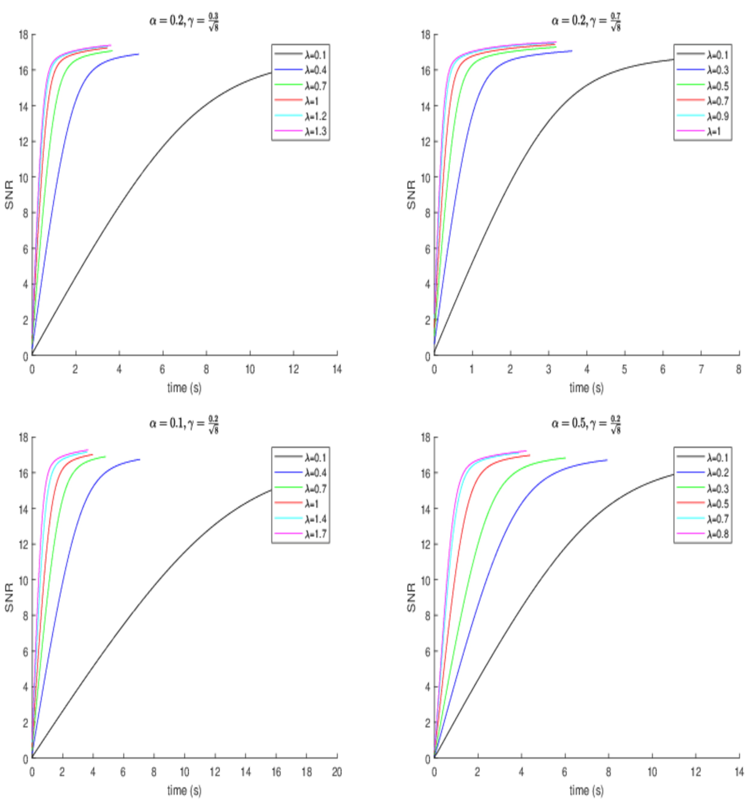 A Relaxed Inertial Method for Solving Monotone Inclusion Problems with Applications