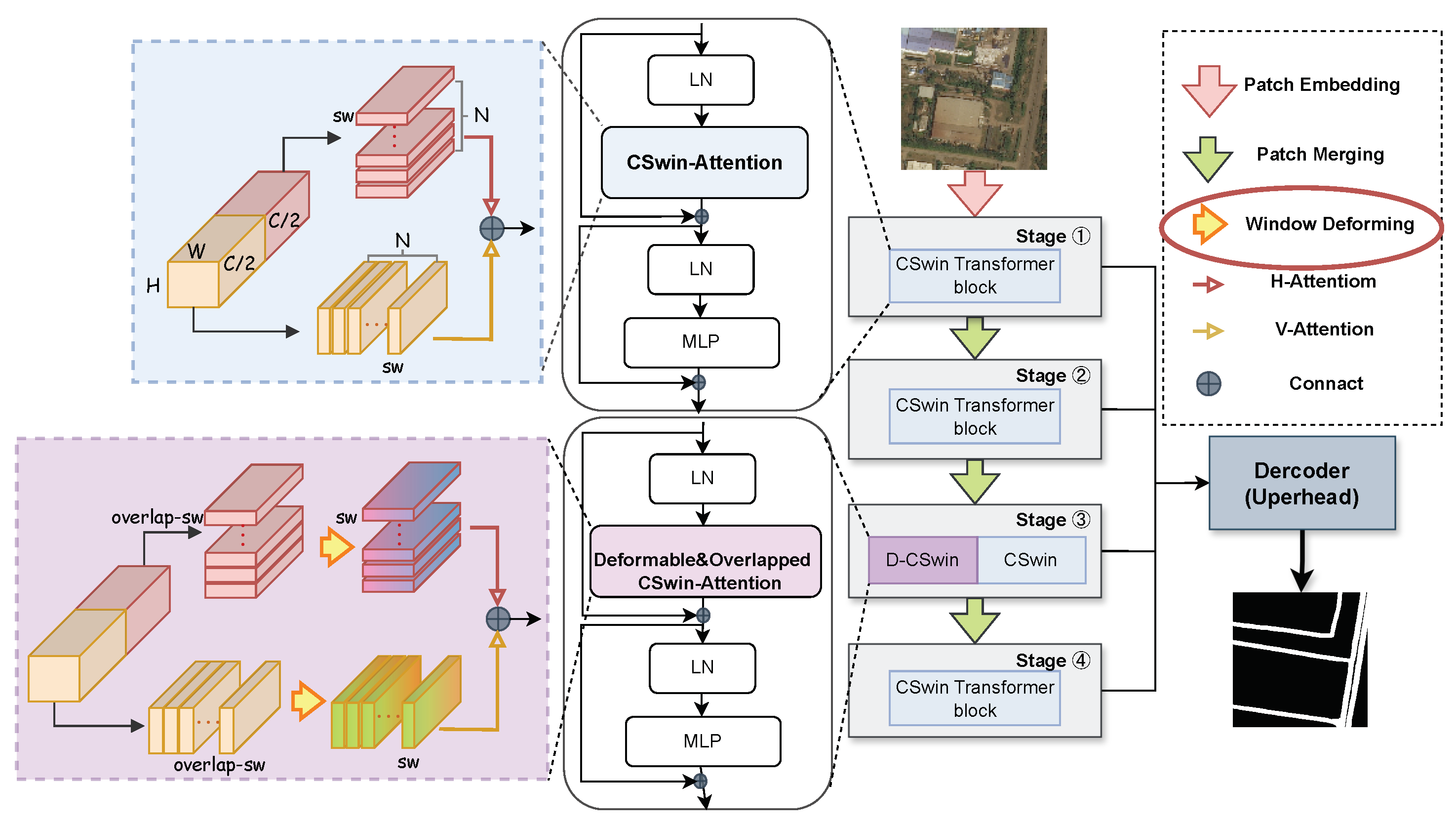 Road Extraction Method of Remote Sensing Image Based on Deformable Attention Transformer