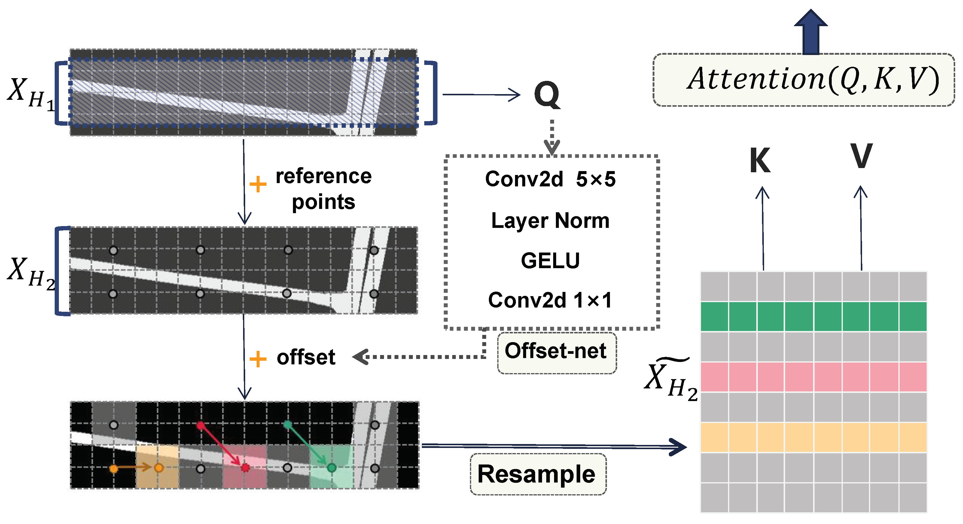 Symmetry | Free Full-Text | Road Extraction Method of Remote Sensing Image Based on Deformable ...