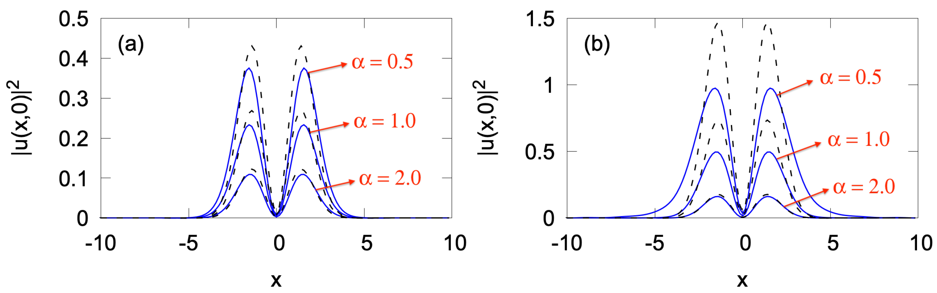 Stable Patterns in the Lugiato–Lefever Equation with a Confined Vortex Pump