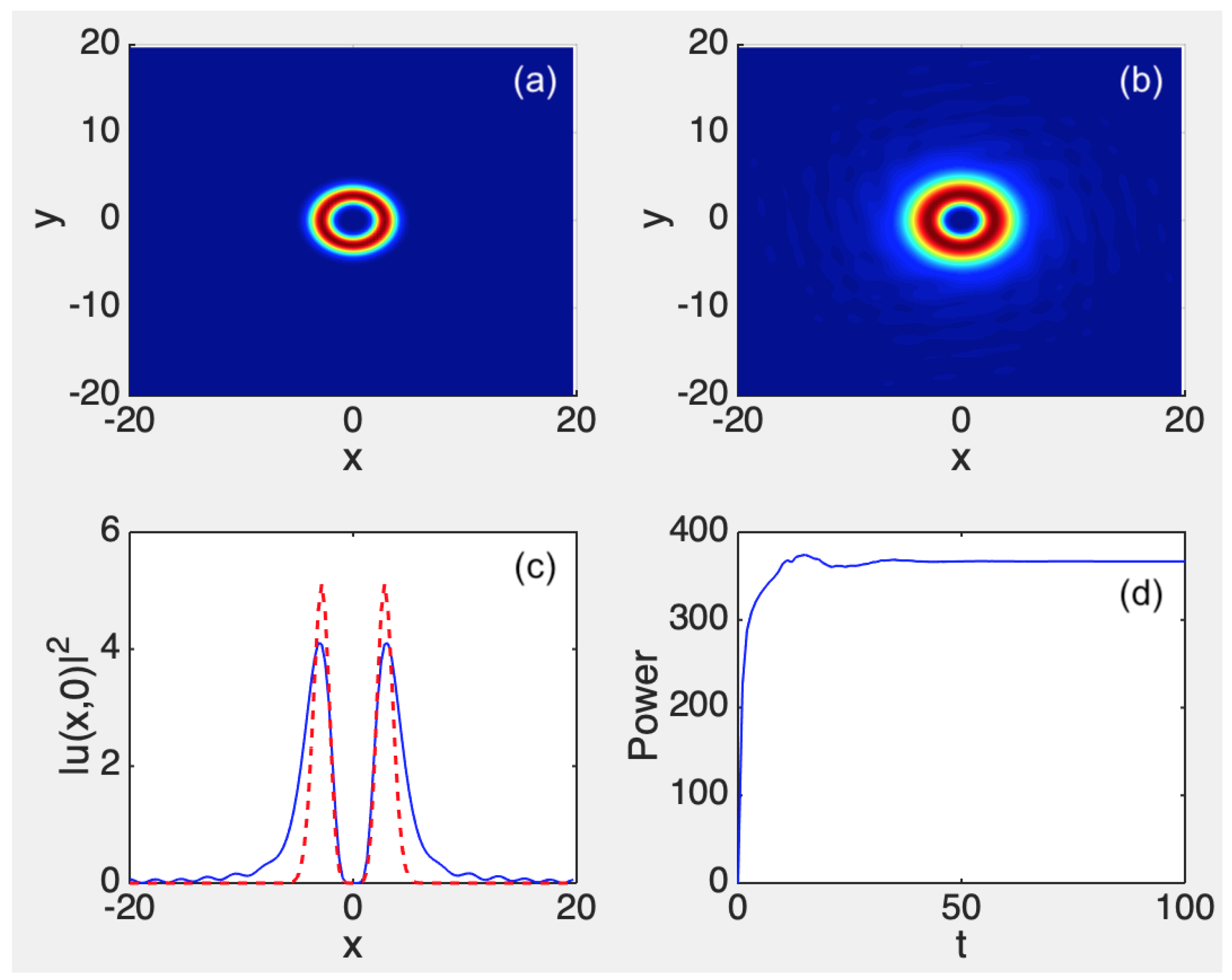 Stable Patterns in the Lugiato–Lefever Equation with a Confined Vortex Pump