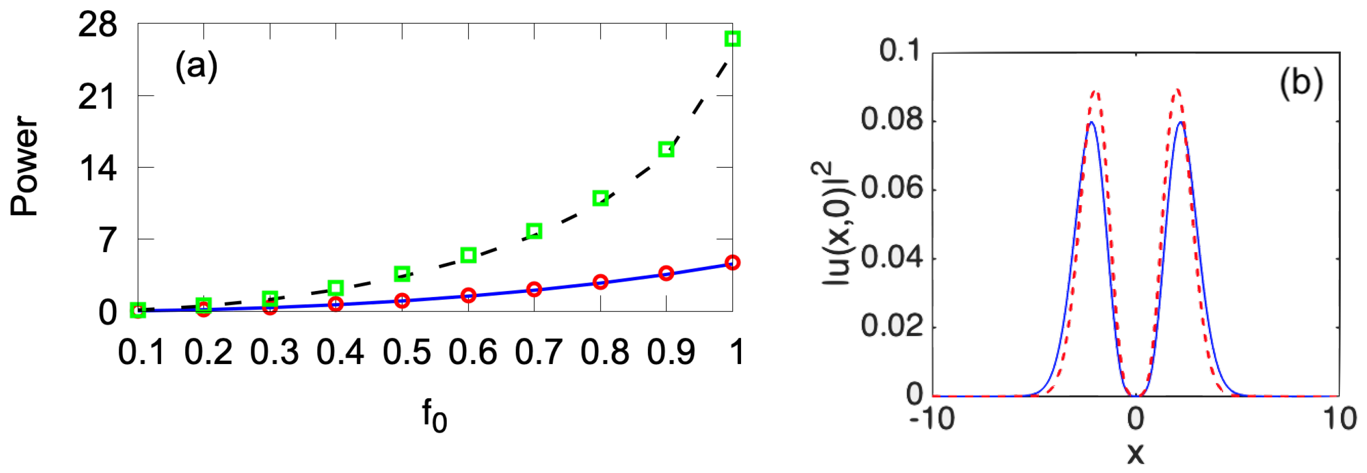 Stable Patterns in the Lugiato–Lefever Equation with a Confined Vortex Pump