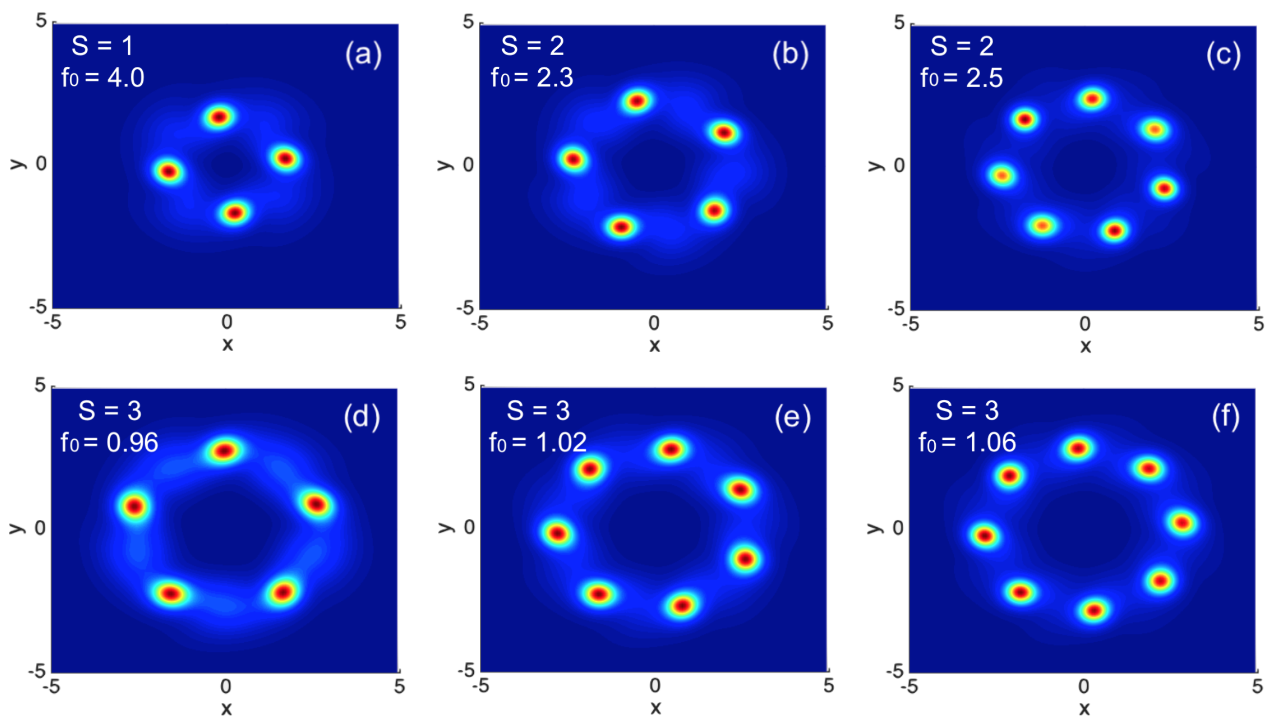Stable Patterns in the Lugiato–Lefever Equation with a Confined Vortex Pump