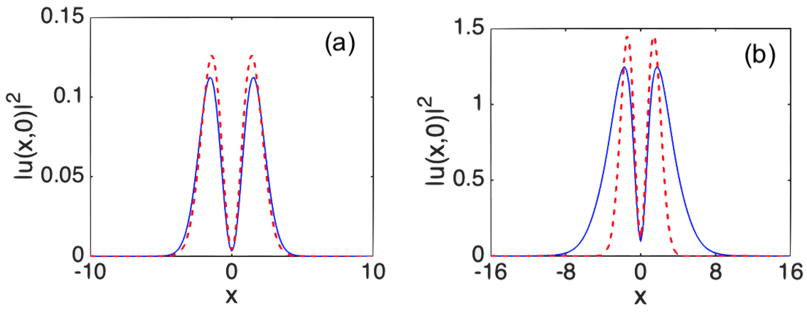 Stable Patterns in the Lugiato–Lefever Equation with a Confined Vortex Pump