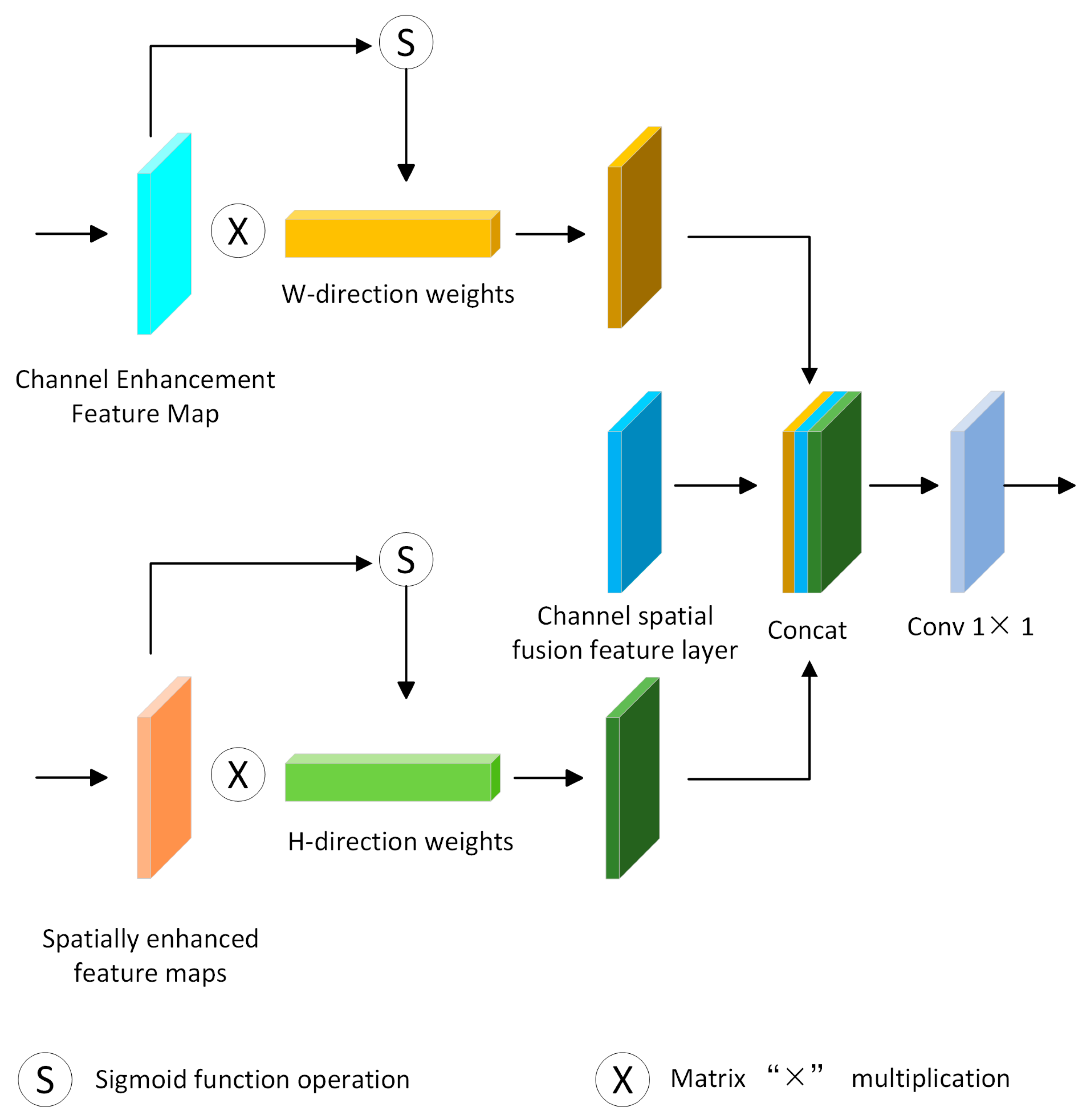 Symmetry | Free Full-Text | CSINet: Channel–Spatial Fusion Networks for Asymmetric Facial ...