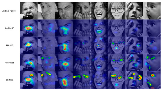 Symmetry | Free Full-Text | CSINet: Channel–Spatial Fusion Networks for ...