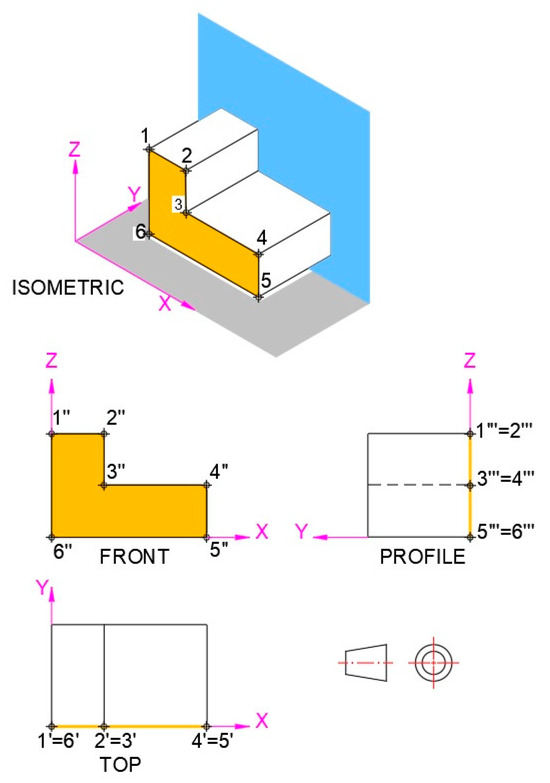 Symmetry | Free Full-Text | A 3D Descriptive Geometry Problem-Solving ...