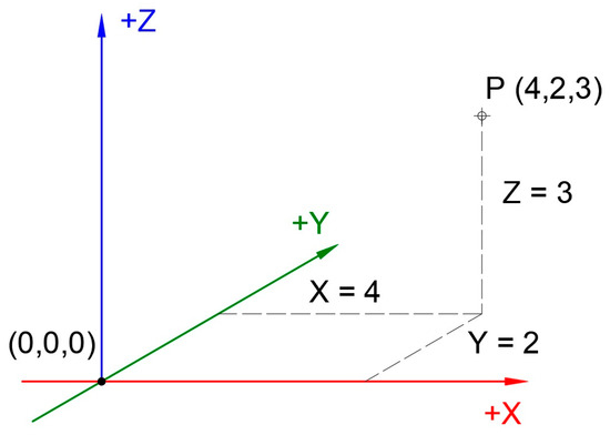 A 3D Descriptive Geometry Problem-Solving Methodology Using CAD and ...