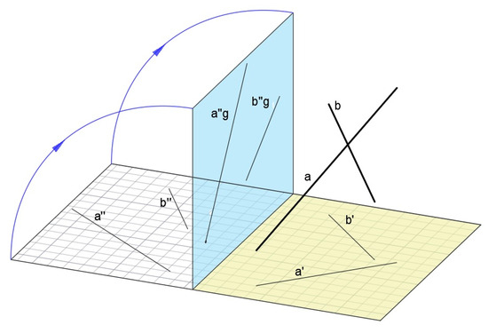 Symmetry | Free Full-Text | A 3D Descriptive Geometry Problem-Solving ...