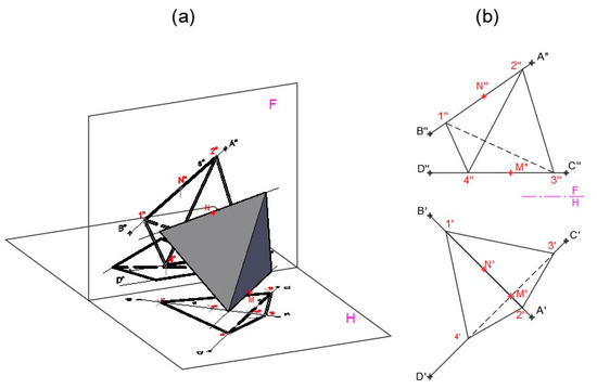 A 3D Descriptive Geometry Problem-Solving Methodology Using CAD and ...