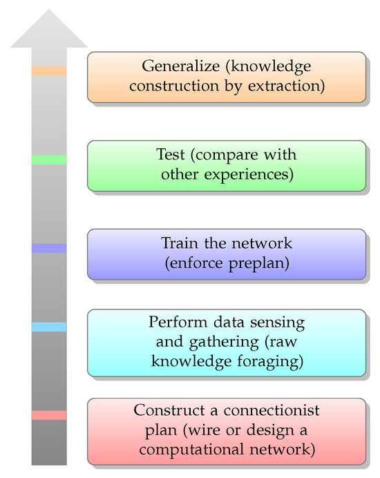 Symmetry | Free Full-Text | Generalized Neuromorphism and Artificial ...