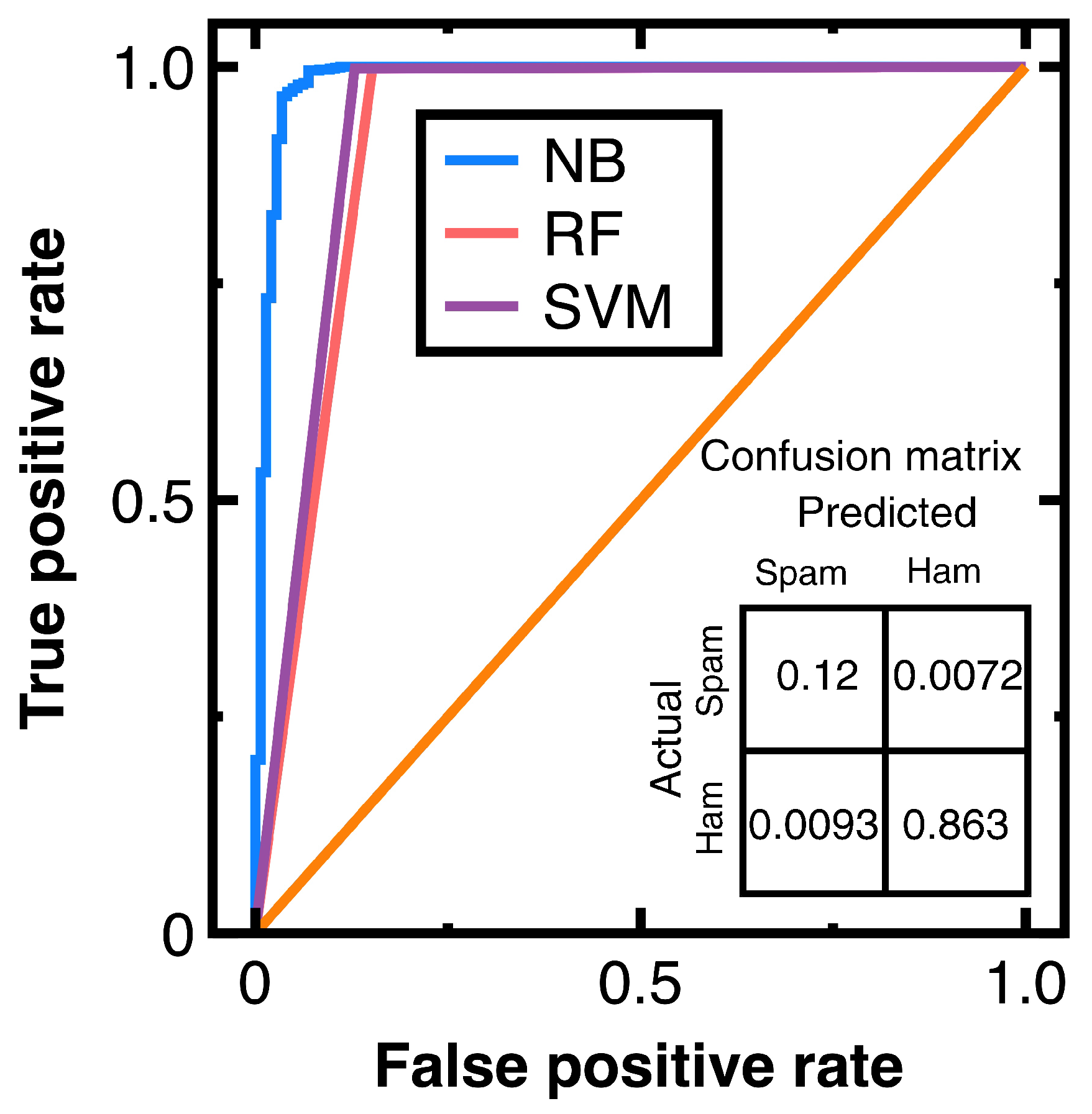 Symmetrical and Asymmetrical Sampling Audit Evidence Using a Naive ...