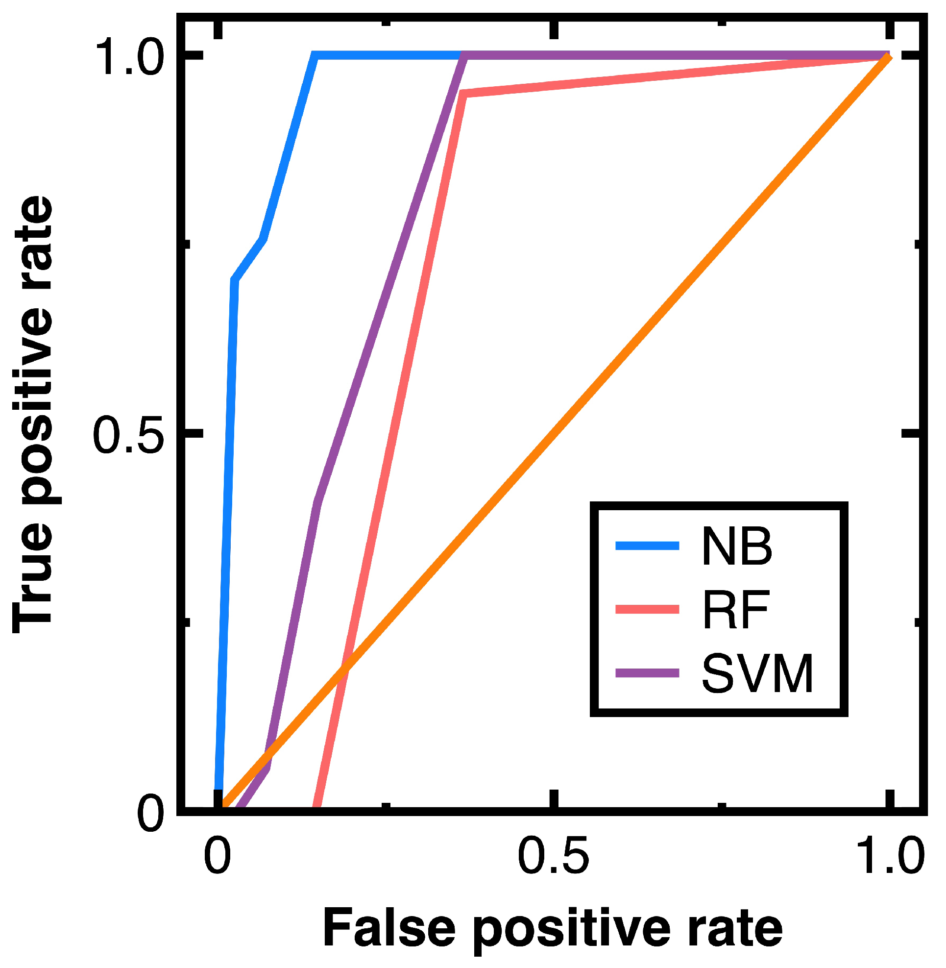 Symmetrical and Asymmetrical Sampling Audit Evidence Using a Naive ...