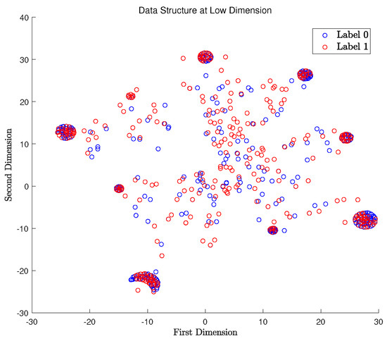 Symmetry | Free Full-Text | Multi-Dimensional Data Analysis Platform ...