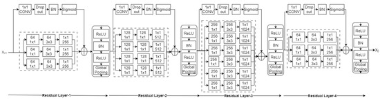 Extended Deep-Learning Network for Histopathological Image-Based Multiclass Breast Cancer ...