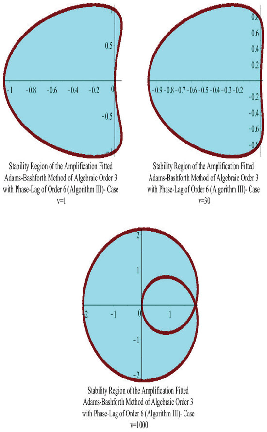 Symmetry | Free Full-Text | Efficient Multistep Algorithms for First ...