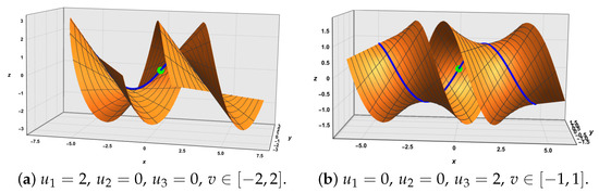Construction of Ruled Surfaces from the W-Curves and Their ...