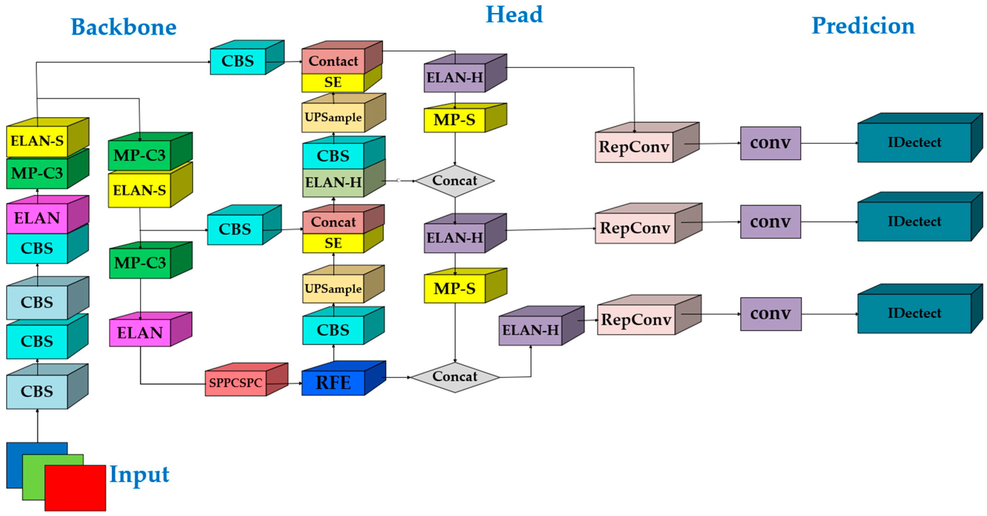 YOLOv7-SN: Underwater Target Detection Algorithm Based on Improved YOLOv7