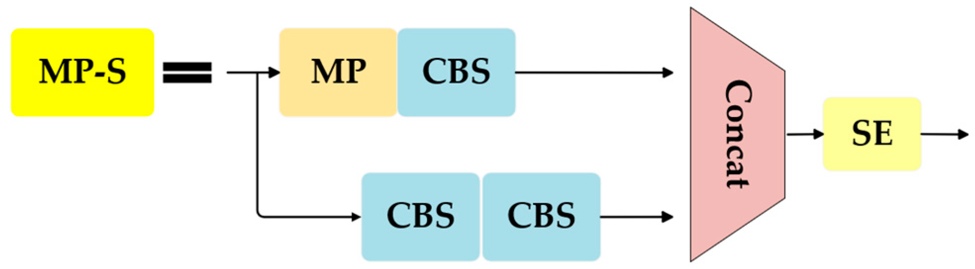 YOLOv7-SN: Underwater Target Detection Algorithm Based on Improved YOLOv7