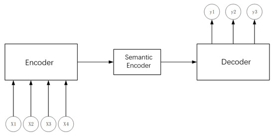 Research on a Capsule Network Text Classification Method with a Self ...