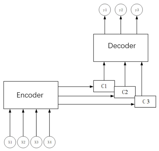 Research on a Capsule Network Text Classification Method with a Self ...