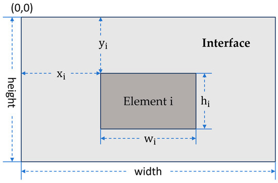 Symmetry | Free Full-Text | Utilizing Multiple Regression Analysis and ...