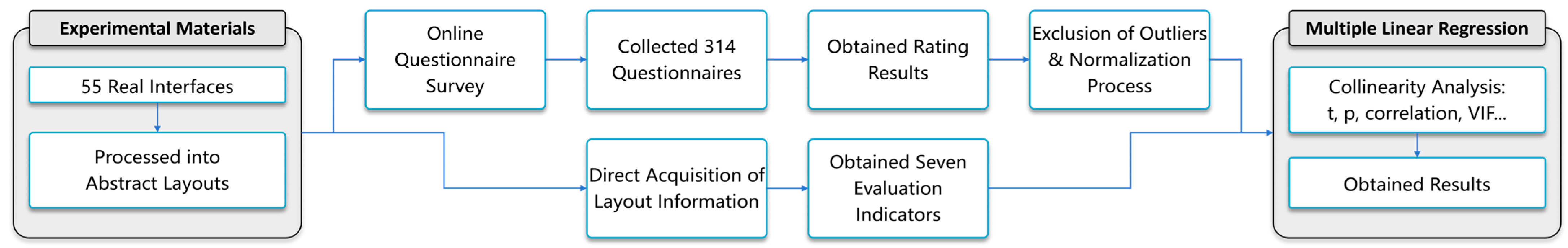 Utilizing Multiple Regression Analysis and Entropy Method for Automated Aesthetic Evaluation of ...