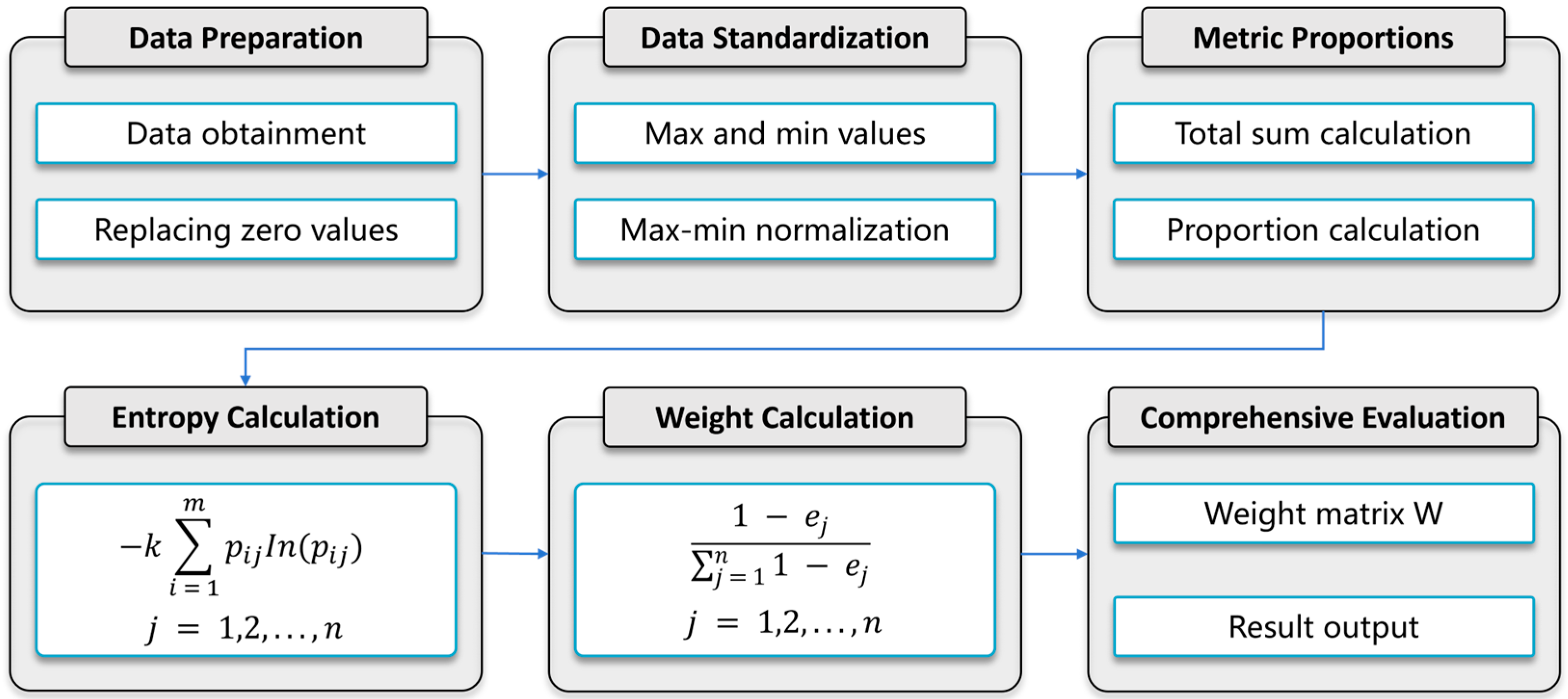 Utilizing Multiple Regression Analysis and Entropy Method for Automated ...
