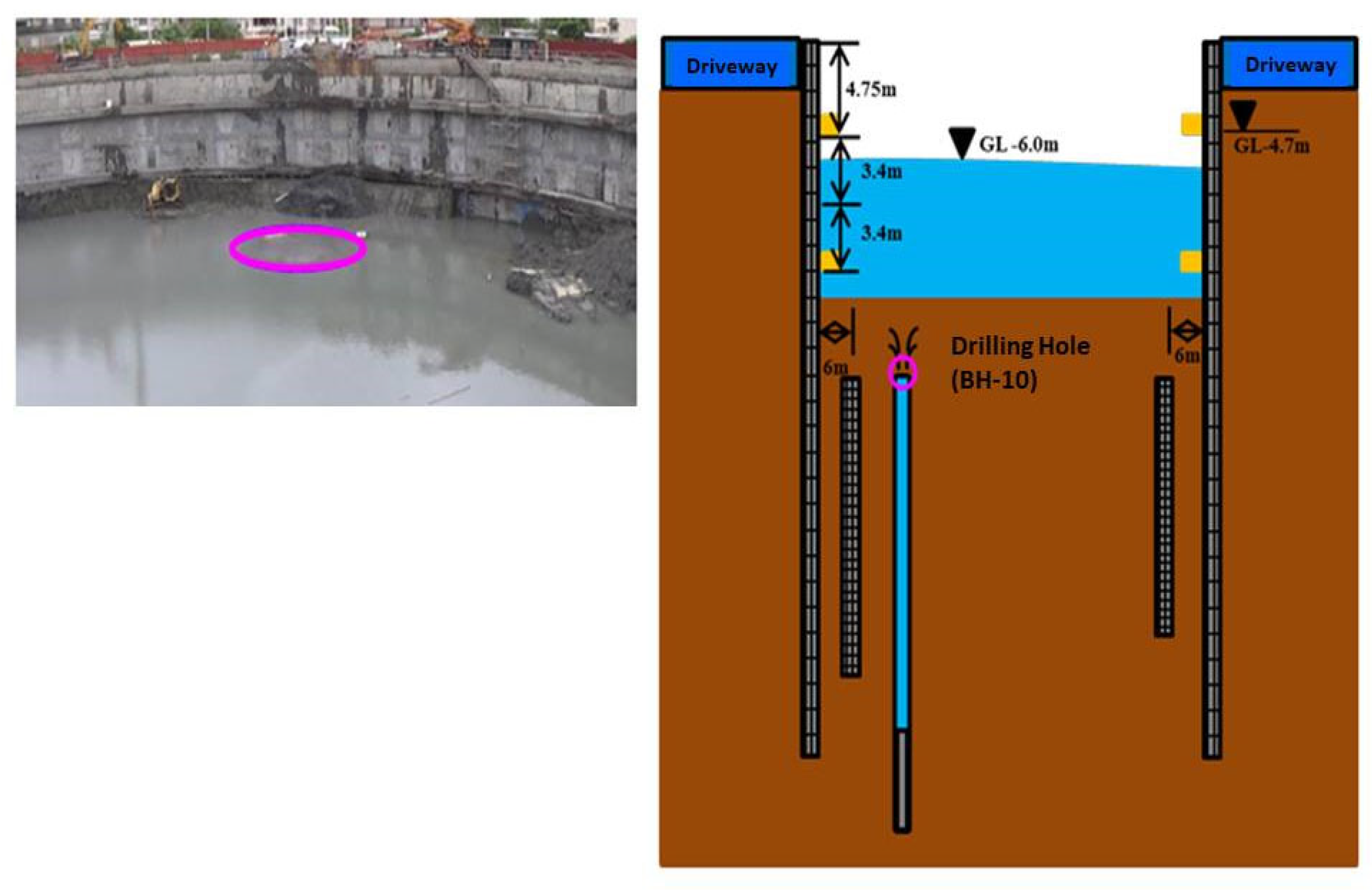 Symmetry | Free Full-Text | Emergency Strategies for Gushing Water of ...