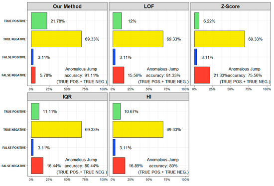 Flexible Techniques to Detect Typical Hidden Errors in Large Longitudinal Datasets
