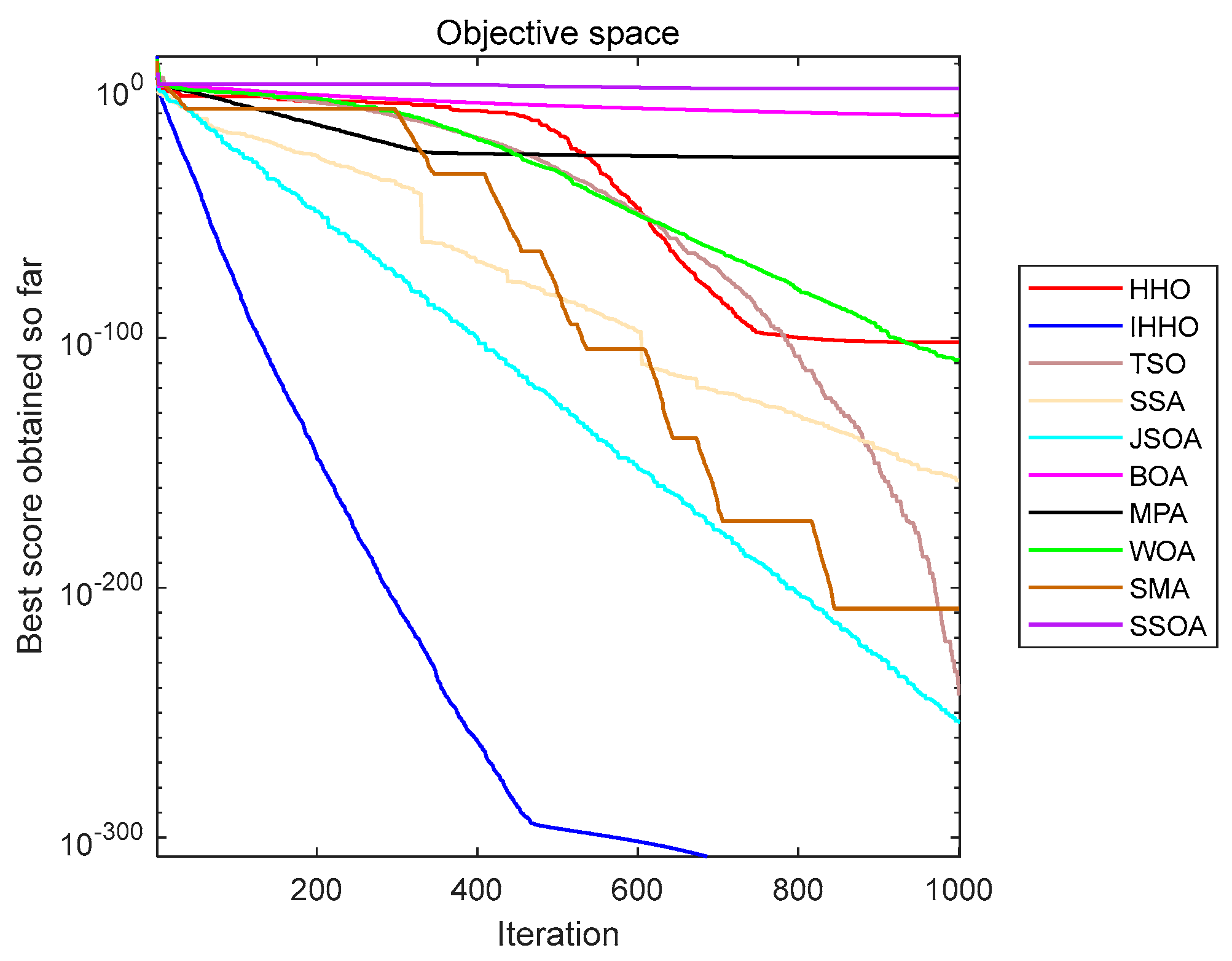 A Hybrid Swarming Algorithm for Adaptive Enhancement of Low-Illumination Images