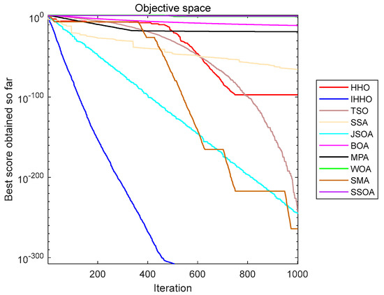 A Hybrid Swarming Algorithm for Adaptive Enhancement of Low-Illumination Images