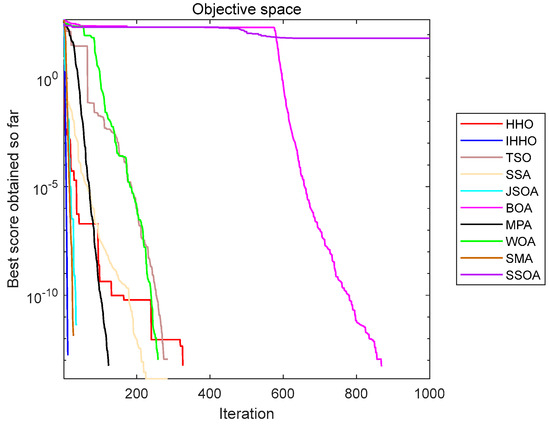 A Hybrid Swarming Algorithm for Adaptive Enhancement of Low ...