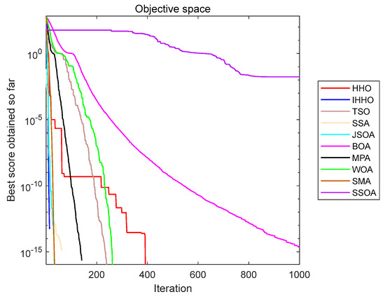 A Hybrid Swarming Algorithm for Adaptive Enhancement of Low ...