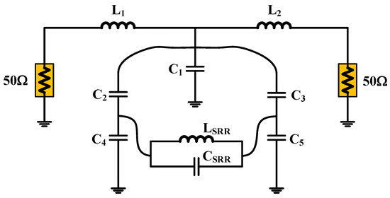 Coplanar Waveguide (CPW) Loaded with Symmetric Circular and Polygonal ...