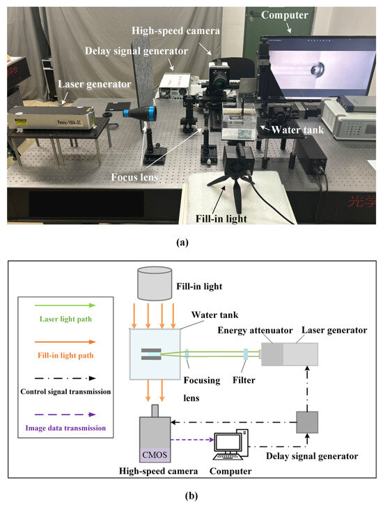 Experimental Investigations on the Cavitation Bubble Dynamics near the Boundary of a Narrow Gap