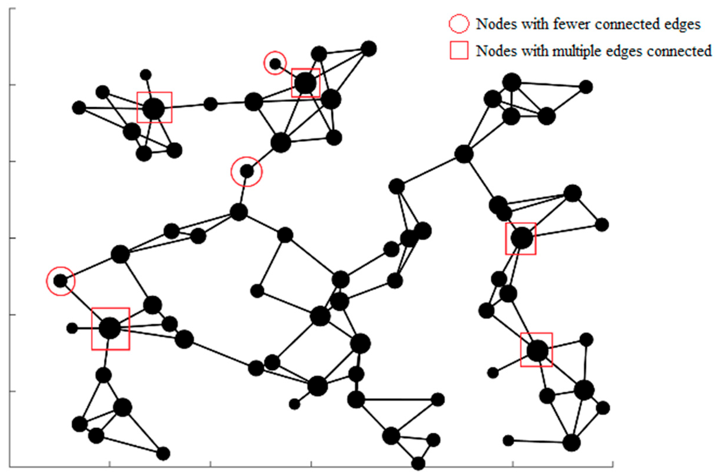 A Feature-Selection Method Based on Graph Symmetry Structure in Complex Networks