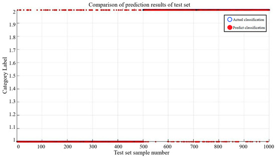 Symmetry | Free Full-Text | A Feature-Selection Method Based on Graph Symmetry Structure in ...
