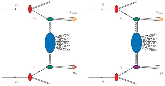Symmetry | Free Full-Text | Exotic Tetraquarks at the HL-LHC with ...